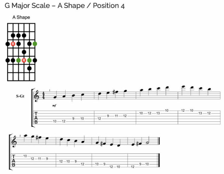 G Major Scale – 4th Position | GuitarHabits.com