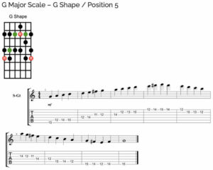 G Major Scale - 5th Position - GUITARHABITS
