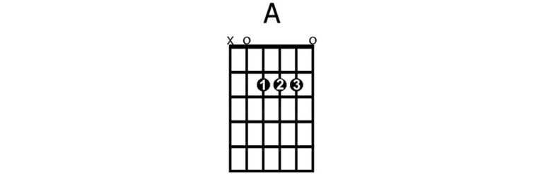 Basic Open Guitar Chords - GUITARHABITS