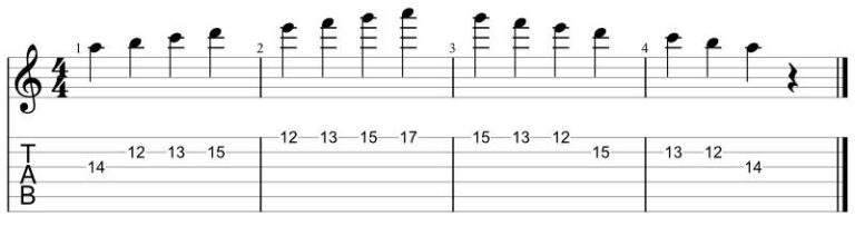 Powerful One-Octave Natural Minor Scales - Part IV - GUITARHABITS