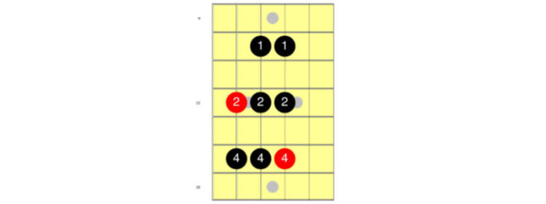 Powerful One-Octave Natural Minor Scales – Part II | GuitarHabits.com