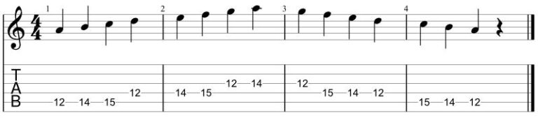 Powerful One-Octave Natural Minor Scales – Part II | GuitarHabits.com