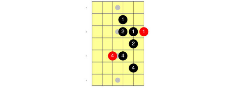 Powerful One-Octave Natural Minor Scales - Part III - GUITARHABITS
