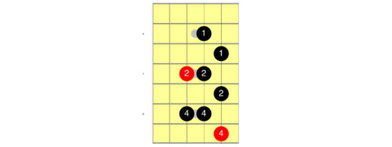 Powerful One-Octave Natural Minor Scales - Part III - GUITARHABITS