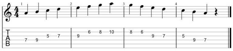 Powerful One-Octave Natural Minor Scales - Part III - GUITARHABITS