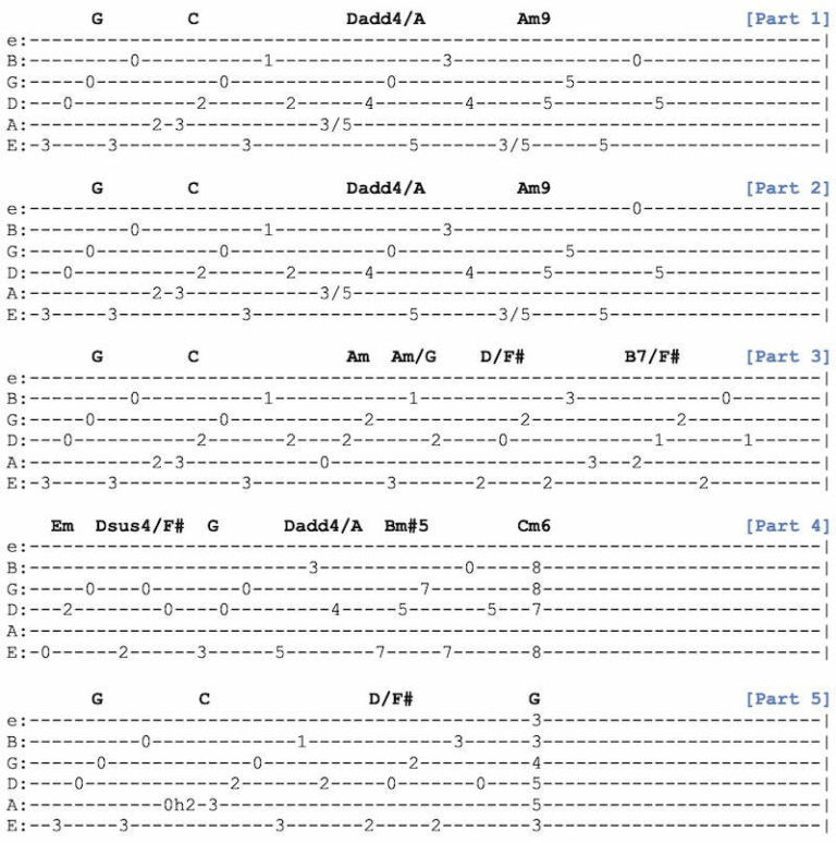 Fingerpicking Archives - GUITARHABITS