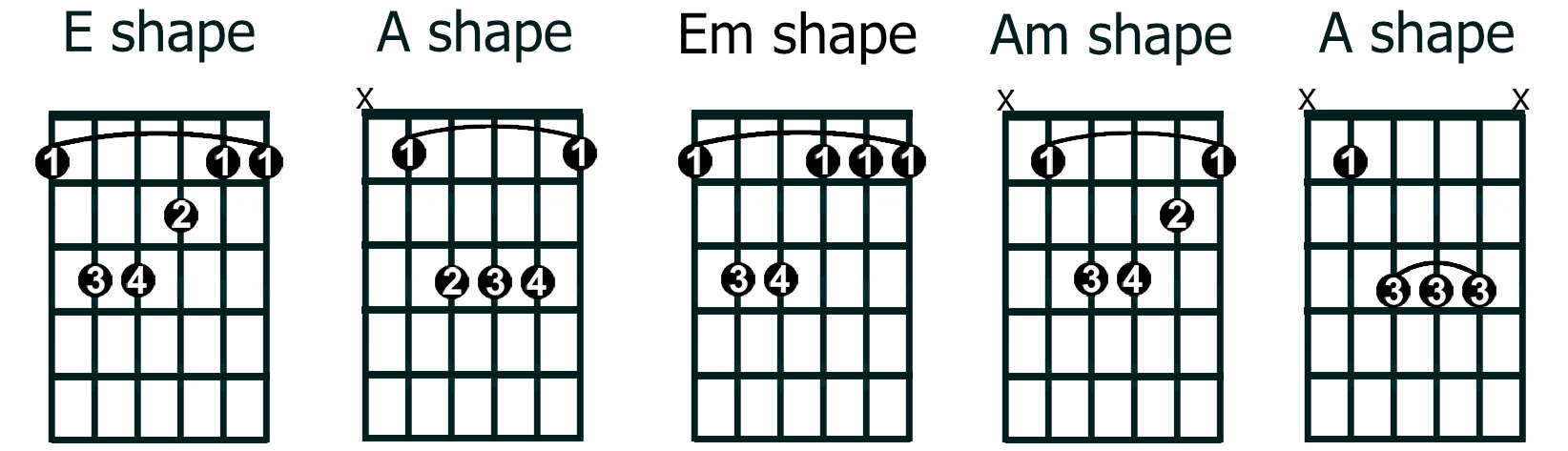 Bar Chord Songs For Beginners And Intermediate GuitarHabits Bar Chord Songs For Beginners And Intermediate GuitarHabits