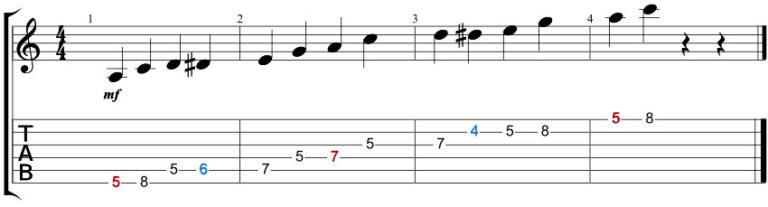 The Brilliant Benefits of The Blues Scale - GUITARHABITS