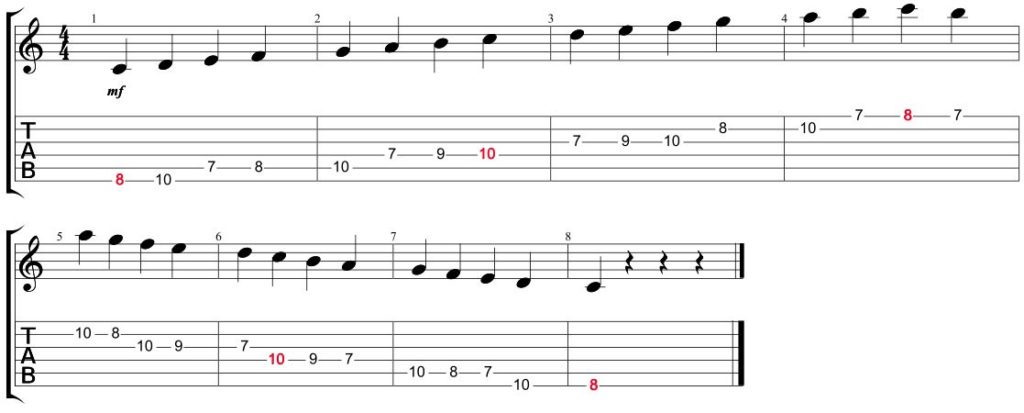What Scales to Play over a Song in a Major Key - GUITARHABITS