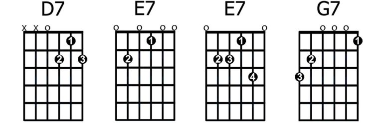 How to Play and Apply Dominant 7th Chords - GUITARHABITS