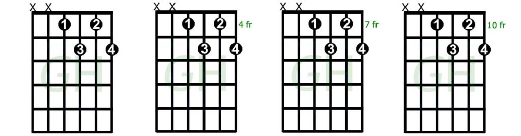How to Play Captivating Diminished 7th Chords - GUITARHABITS