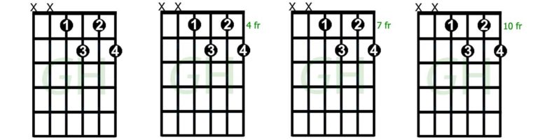 How to Play Captivating Diminished 7th Chords - GUITARHABITS