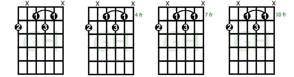 How to Play Captivating Diminished 7th Chords - GUITARHABITS