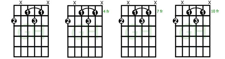 How to Play Captivating Diminished 7th Chords - GUITARHABITS