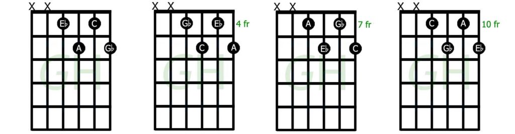 How to Play Captivating Diminished 7th Chords - GUITARHABITS