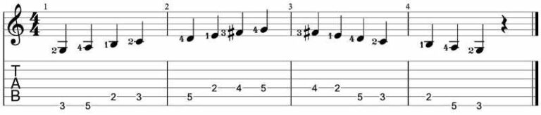 The Complete One-Octave Major Scales Guitar Series | GuitarHabits.com