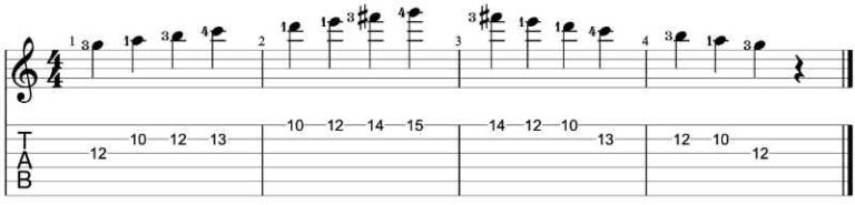 The Complete One-Octave Major Scales Guitar Series | GuitarHabits.com