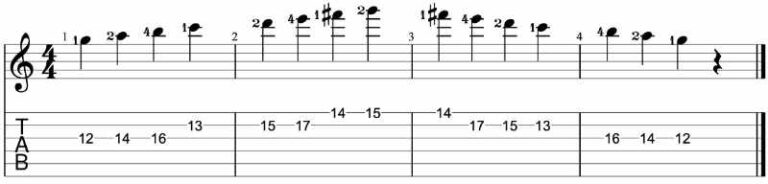 The Complete One-Octave Major Scales Guitar Series | GuitarHabits.com