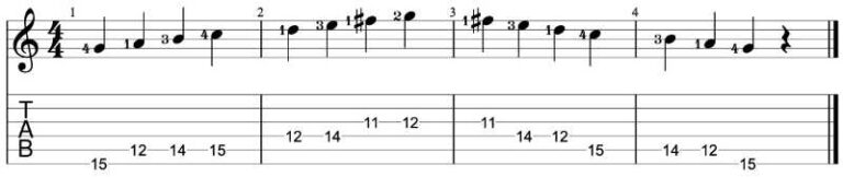 Effective One-Octave Major Scales and Why! Part I - GUITARHABITS