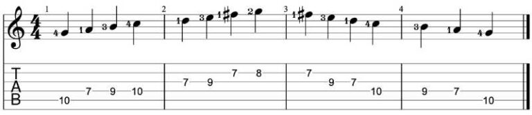 Effective One-Octave Major Scales and Why!Part II - GUITARHABITS