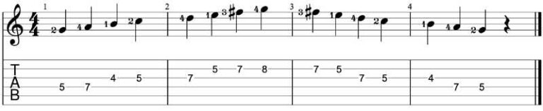 The Complete One-Octave Major Scales Guitar Series | GuitarHabits.com