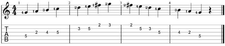 The Complete One-Octave Major Scales Guitar Series | GuitarHabits.com