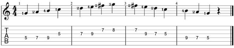 The Complete One-Octave Major Scales Guitar Series | GuitarHabits.com