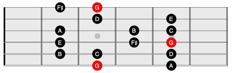 G-major-scale-notes - GUITARHABITS