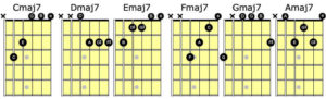 How to Play and Build Maj7 Chords on Guitar - GUITARHABITS