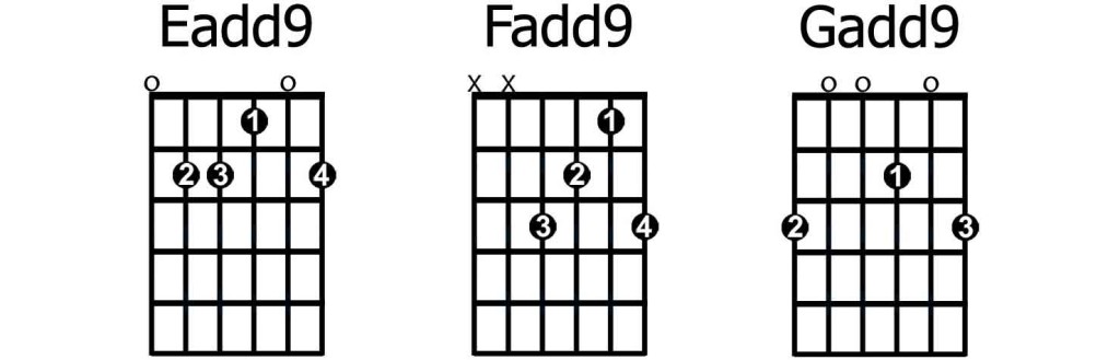 add9 chords - GUITARHABITS