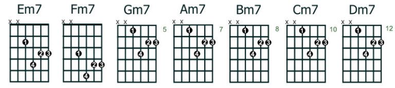 How to Play The Many Graceful Minor 7 Chords - GUITARHABITS