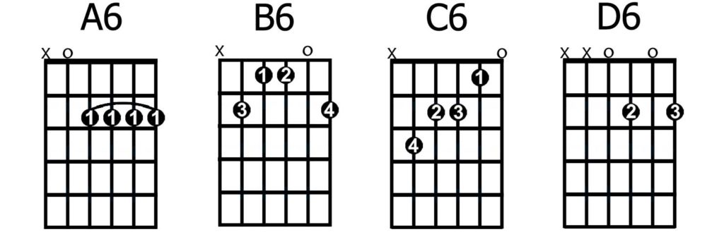 How to Play The Most Common Types of 6th Chords - GUITARHABITS