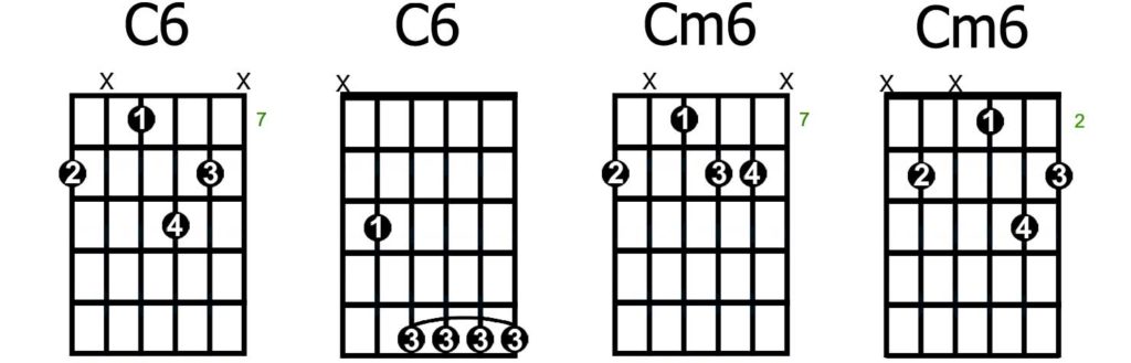 How to Play The Most Common Types of 6th Chords - GUITARHABITS