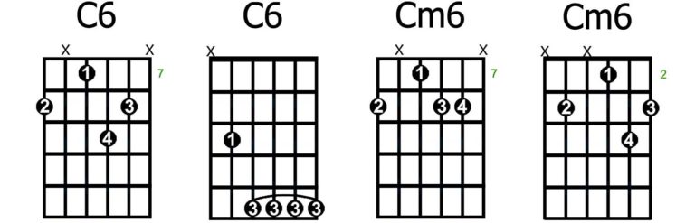 How to Play The Most Common Types of 6th Chords - GUITARHABITS