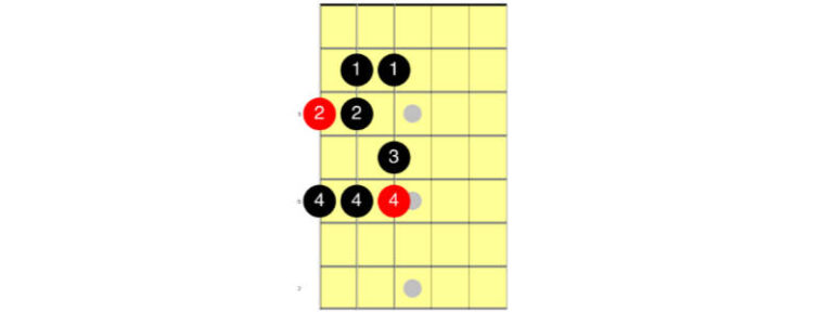 Effective One-Octave Major Scales and Why! Part I - GUITARHABITS