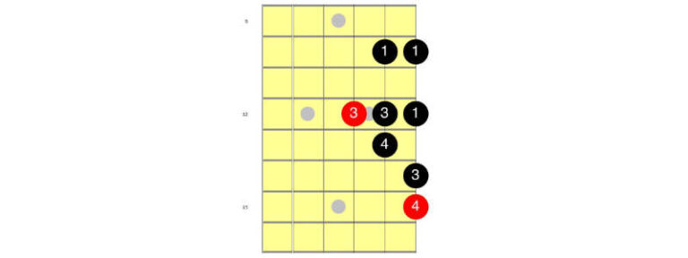 The Complete One-Octave Major Scales Guitar Series | GuitarHabits.com