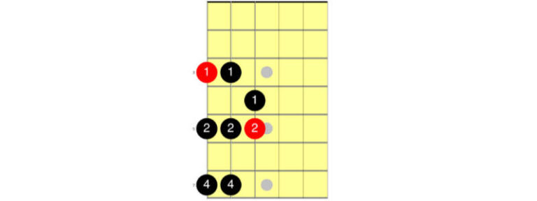 major scale pattern 2 - GUITARHABITS