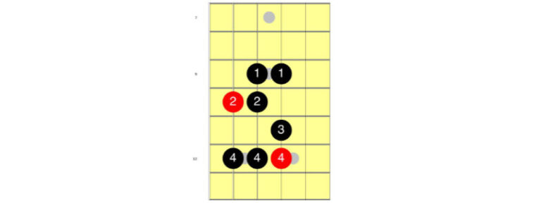Effective One-Octave Major Scales and Why!Part II - GUITARHABITS