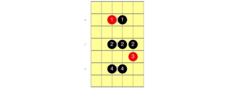 Effective OneOctave Major Scales and Why!Part III - GUITARHABITS
