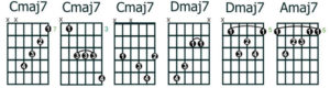 How to Play and Build Maj7 Chords on Guitar - GUITARHABITS