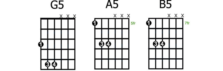 How to Play and Use Power Chords - GUITARHABITS