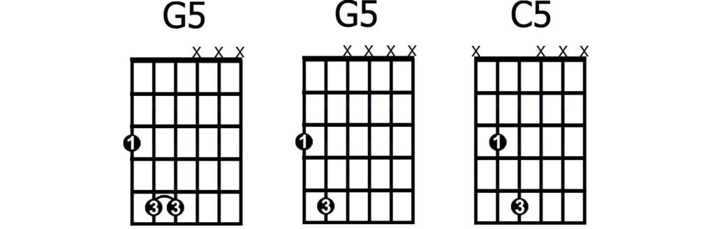 How to Play and Use Power Chords - GUITARHABITS