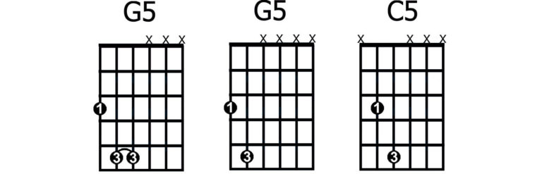 How to Play and Use Power Chords - GUITARHABITS